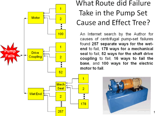 List of 600+ Centrifugal Pump Failure Modes and How to Prevent Pump ...