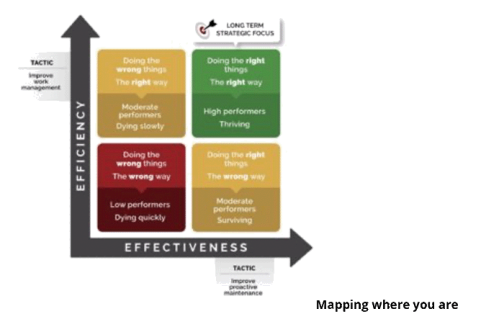 Proactive vs Reactive: which is better for your business? - Accendo ...