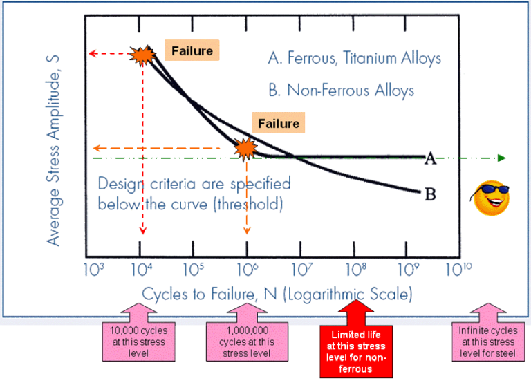 Discoveries on the Path to World-Class Maintenance and Reliability ...