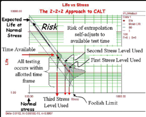 HALT or ALT ? Is it Only One Letter Differences? - Accendo Reliability