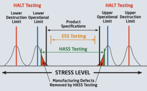 HALT or ALT ? Is it Only One Letter Differences? - Accendo Reliability