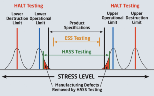 HALT or ALT ? Is it Only One Letter Differences? - Accendo Reliability
