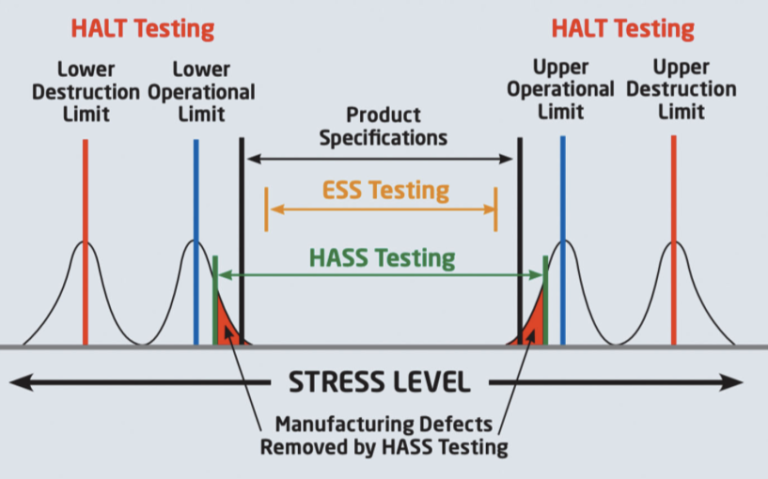 HALT or ALT ? Is it Only One Letter Differences? - Accendo Reliability