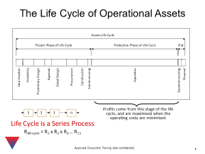 How to Use SOPs to Achieve Zero Failure Operations - Accendo Reliability
