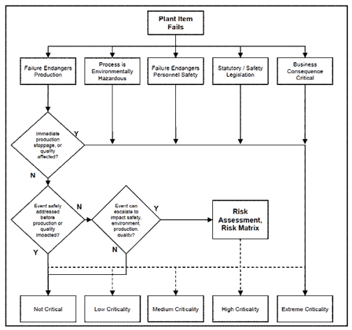 Overview of the Plant Wellness Way (PWW) Methodology - Accendo Reliability