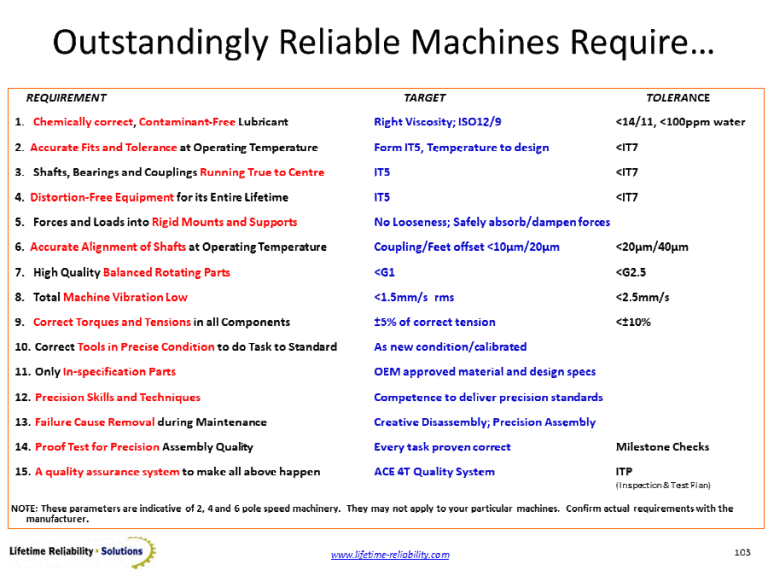 List of 600+ Centrifugal Pump Failure Modes and How to Prevent Pump ...