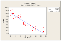 Stability Studies and Estimating Shelf Life with Regression Models - Accendo Reliability