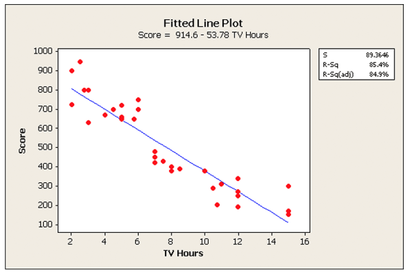 Stability Studies and Estimating Shelf Life with Regression Models ...