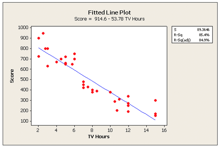 Stability Studies and Estimating Shelf Life with Regression Models ...