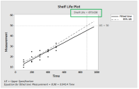 Stability Studies and Estimating Shelf Life with Regression Models ...