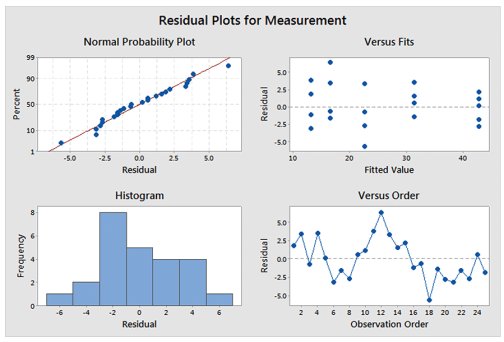 Stability Studies and Estimating Shelf Life with Regression Models ...