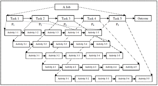 The Science of Teams and Teamwork - Accendo Reliability