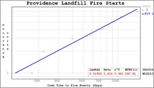 Using Crow-AMSAA Plots in Disaster Predictions - Accendo Reliability