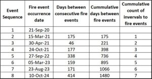 Using Crow-AMSAA Plots in Disaster Predictions - Accendo Reliability