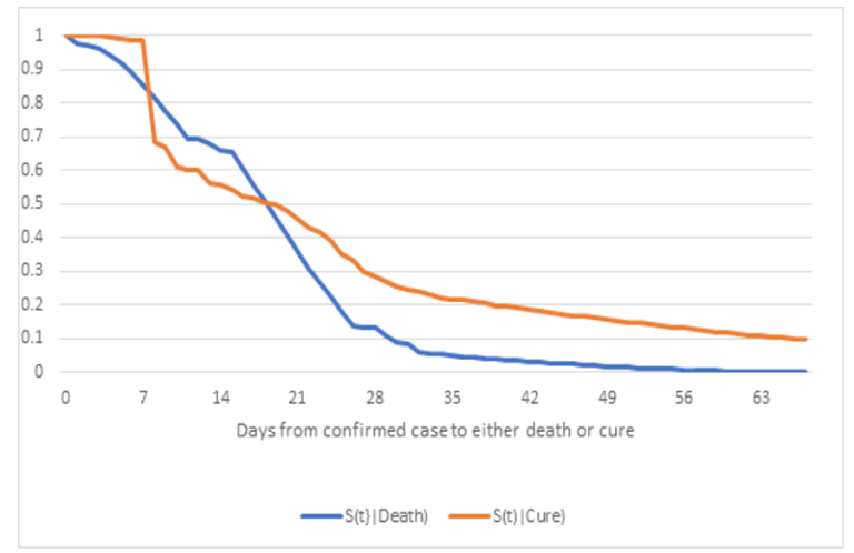 Multiple-Failure-Mode Reliability Estimation - Accendo Reliability