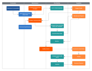 Spares Management Guide & Case Study (Practical) - Accendo Reliability