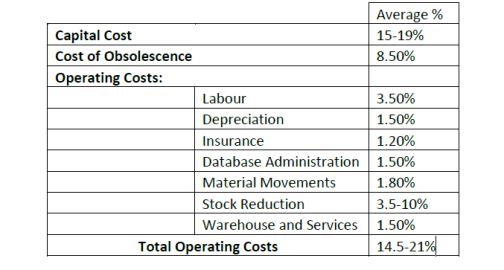 Spares Management Guide & Case Study (Practical) - Accendo Reliability