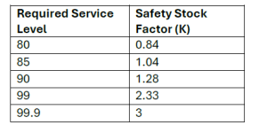 Spares Management Guide & Case Study (Practical) - Accendo Reliability
