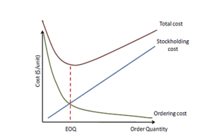 Spares Management Guide & Case Study (Practical) - Accendo Reliability