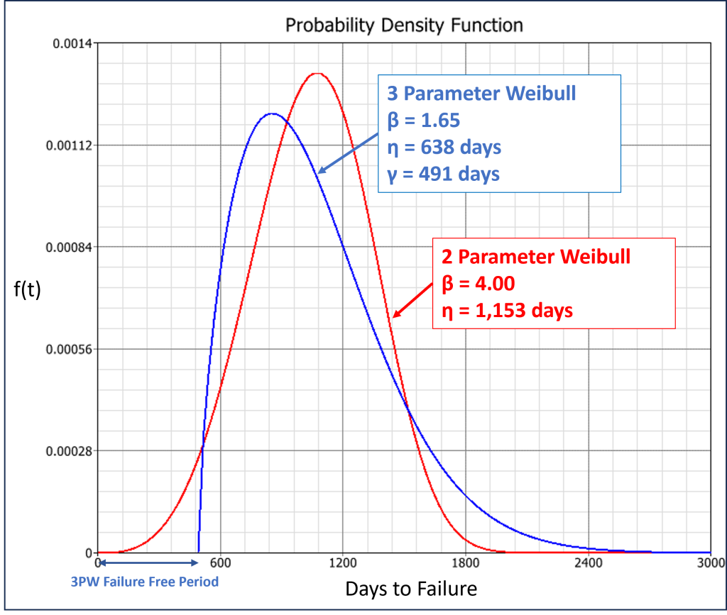 Reliability Analysis and Sound Engineering Judgment - Accendo Reliability