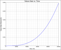 Graphical Representations in Reliability Analytics - Accendo Reliability