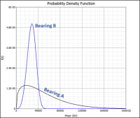 Graphical Representations in Reliability Analytics - Accendo Reliability