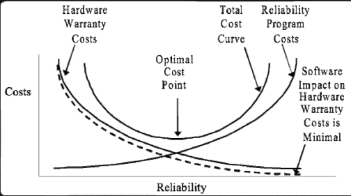 How to Define Proper Product Reliability Goal - Accendo Reliability