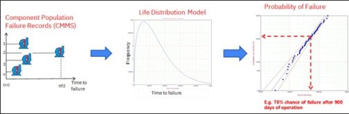 Linking Reliability Concepts and Safety Performance - Accendo Reliability