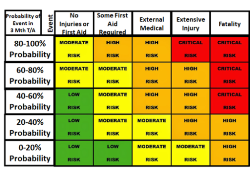 Linking Reliability Concepts and Safety Performance - Accendo Reliability