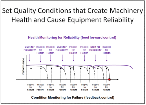 Component Health Monitoring for Huge Equipment Reliability Improvement - Accendo Reliability