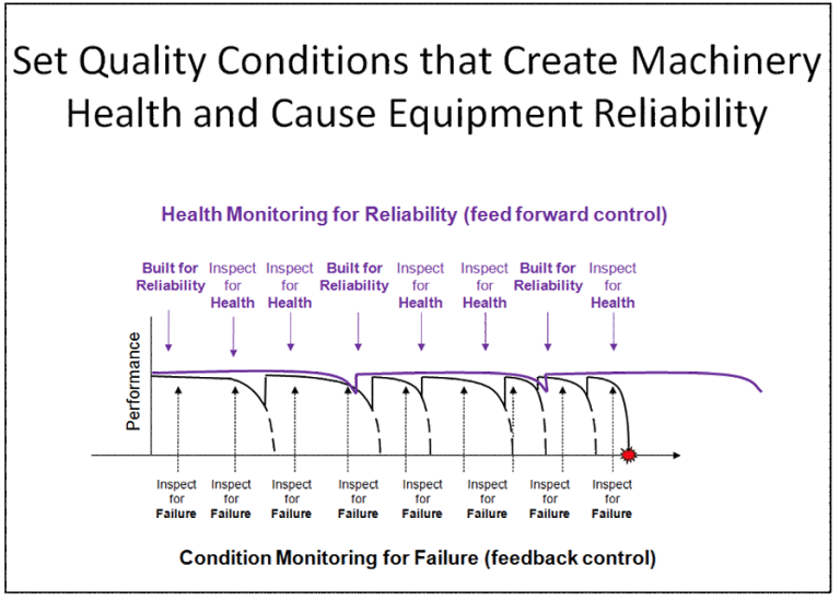 Component Health Monitoring for Huge Equipment Reliability Improvement ...