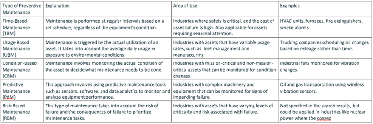Preventive Maintenance - Accendo Reliability