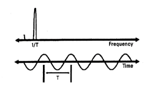 Fundamentals of Vibration Measurement and Analysis Explained - Accendo ...