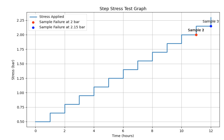 Sample Size During Feasibility/Prototyping - Accendo Reliability