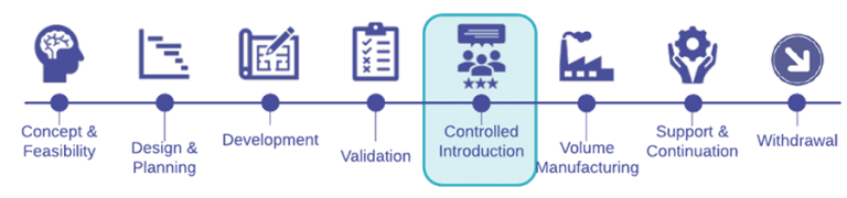 13: Controlled Introduction. Part 4 Customer Trials - Accendo Reliability