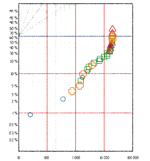 How to be ‘qualified’ in Weibull Analysis - Accendo Reliability