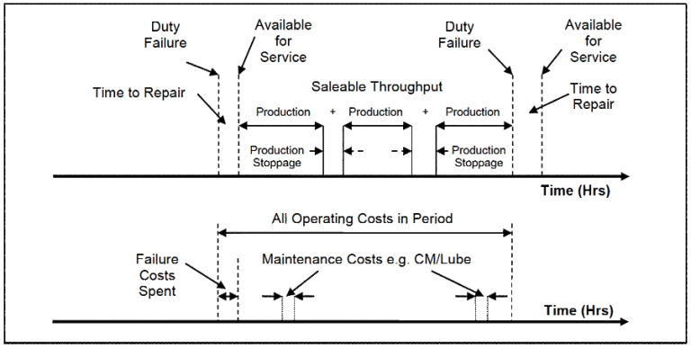 What is Equipment Reliability and How Do You Get It? - Accendo Reliability