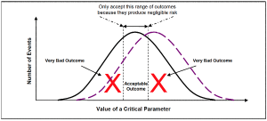 What is Equipment Reliability and How Do You Get It? - Accendo Reliability
