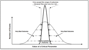 What is Equipment Reliability and How Do You Get It? - Accendo Reliability