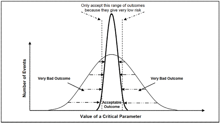 What is Equipment Reliability and How Do You Get It? - Accendo Reliability