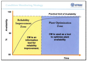 What is Equipment Reliability and How Do You Get It? - Accendo Reliability