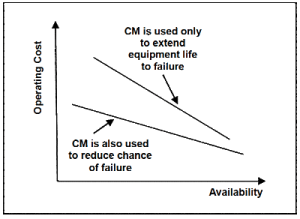 What is Equipment Reliability and How Do You Get It? - Accendo Reliability