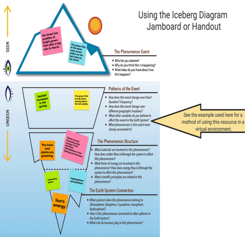 How to Adopt World Class Maintenance - Accendo Reliability