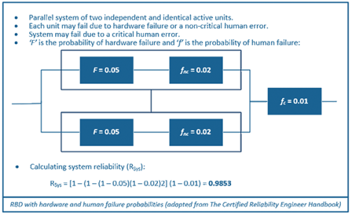 Why Human Factors Matter in Reliability and Maintainability - Accendo ...