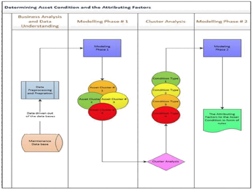 Insights from Data Mining and Data Analysis of Your CMMS Data Bases ...