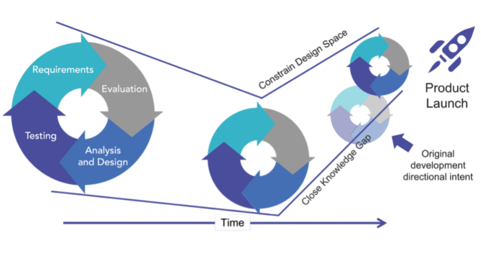 Hardware Product Realization in the Age of AI - Accendo Reliability