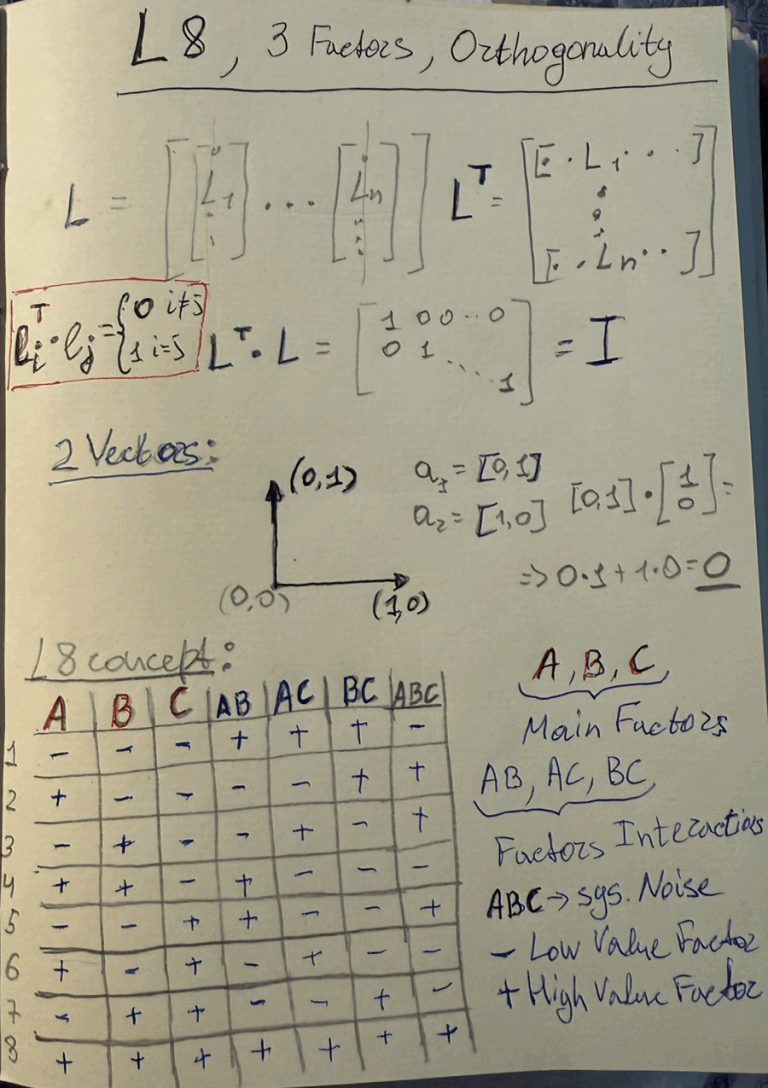 Orthogonal Matrix Approach - DOE - Accendo Reliability