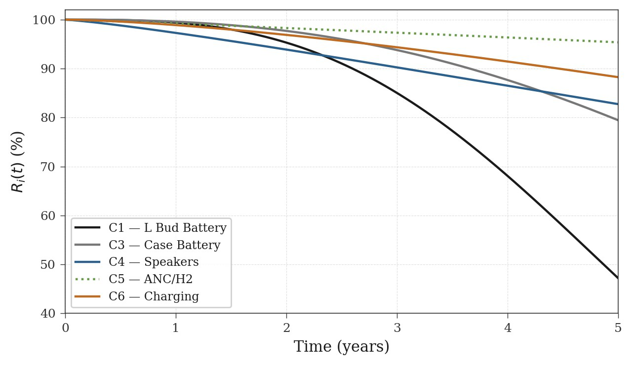 My AirPods Died at Month 13, So I Did the Maths on Failure Risk and ...