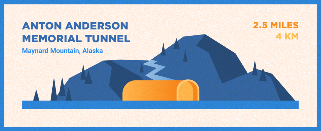 Infographic: The Longest Tunnels in the World