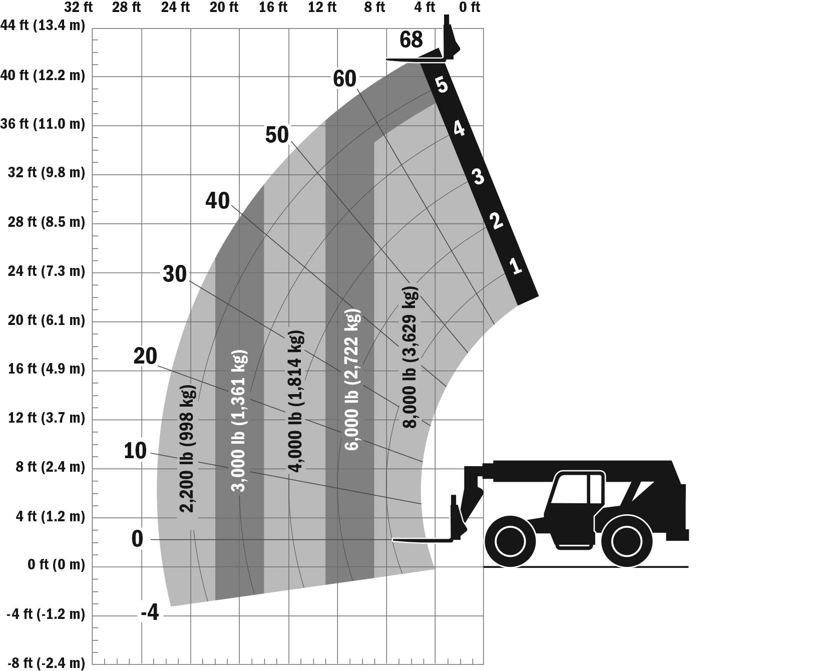 Lifting Load Chart Bdagallery